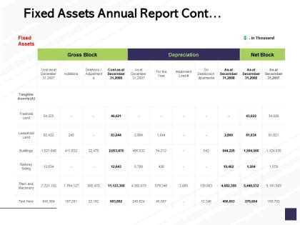 Fixed Assets Annual Report PowerPoint Presentation And Slides PPT Example SlideTeam