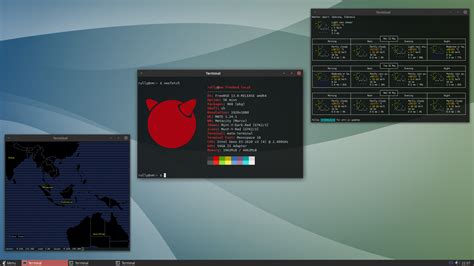 Freebsd Sebagai Sistem Operasi Sehari Hari Di Tahun 2021