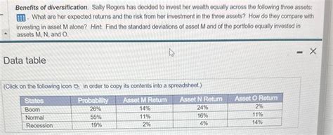Solved What Is The Expected Return Of The Equally Weighted