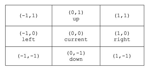 Java Algorithms Implementation Algorithm Md At Master Lifeparticle Java Algorithms