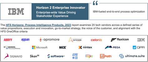 Ibm Process Intelligence Product Capabilities 2023 Hfs Research