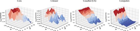 Figure 1 From Information Augmentation For Few Shot Node Classification Semantic Scholar