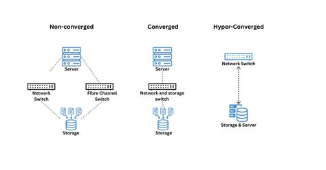 Hyper Converged Infrastructure Provider In Hk Oneasia