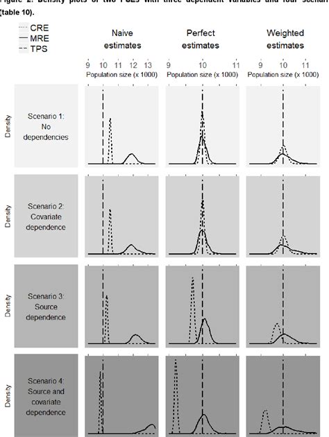 Figure 2 From A General Framework For Multiple Recapture Estimation That Incorporates Linkage
