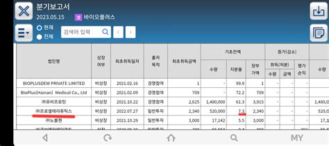 찌라시 바이오플러스 초전도체 최고의종목등장상장사중 유일한 논문탄생 재정지원및 공동투자기업