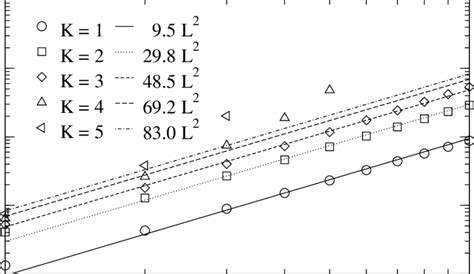 24 Synchronization Time For Bidirectional Interaction N 1000 And Download Scientific