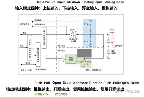 gpio输入模式 知乎