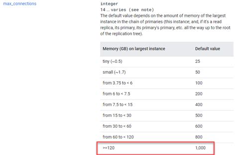 Choosing The Right Cloud Based Postgresql For Sas Viya