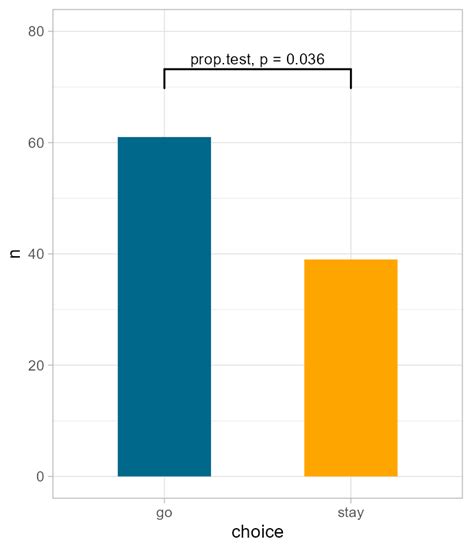 R T Test For Count Data Using Statcomparemeans Stack Overflow