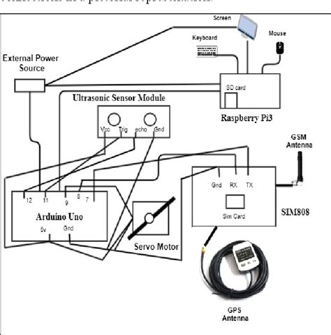 Figure 3 From Radar Based Object Detector Using Ultrasonic Sensor