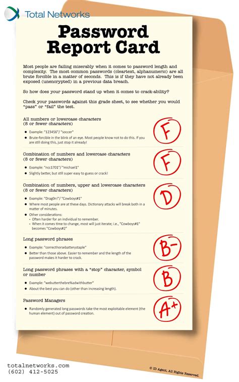 Password Report Card