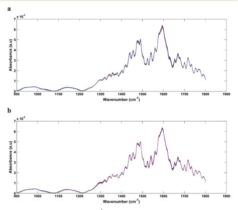 Figure 1 From Atr Ftir Spectroscopy Coupled With Multivariate Analysis Techniques For The