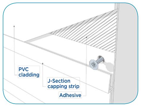Installing Instructions For Trovidur EC Cladding Sheets