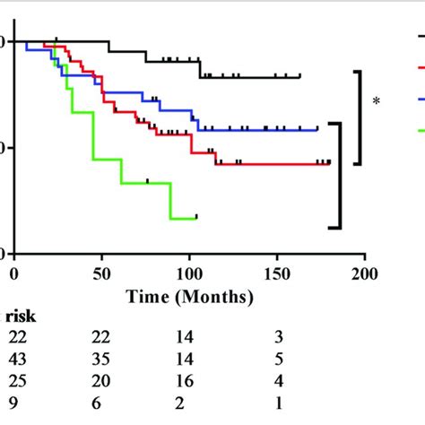 Kadish Staging System Download Table
