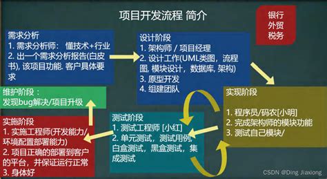 非零基础自学java 老师：韩顺平 第22章 多用户即时通信系统韩顺平22章 Csdn博客
