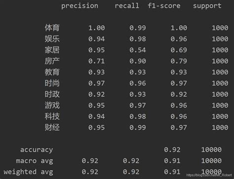 【中文文本分类实战系列】朴素贝叶斯实现thucnews文本分类thuctc朴素贝叶斯新闻文本分类 Csdn博客