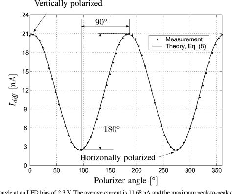 Figure 10 From An Analog Vlsi Chip Emulating Polarization Vision Of Octopus Retina Semantic