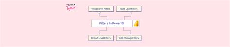 Filters In Power BI Scaler Topics