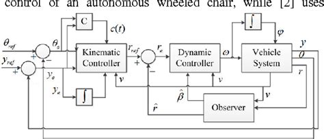 Figure 8 From Variable Structure Backstepping Control Via A