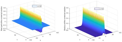Numerical Simulation Of Soliton Propagation Behavior For The Fractional In Space Nlse With