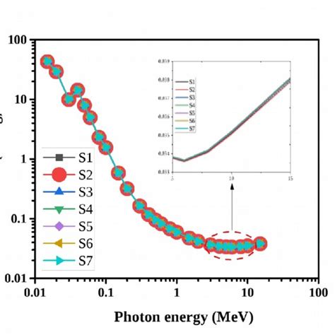 Calculated Atomic Cross Section Acs In A And B The Electronic Download Scientific Diagram