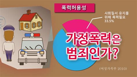 가정폭력과 처벌 가정폭력의 유형과 사례 범죄로의 인식정도 Youtube