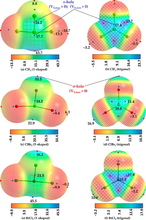 Figure 1 From Halogen Bond Via An Electrophilic π Hole On Halogen In