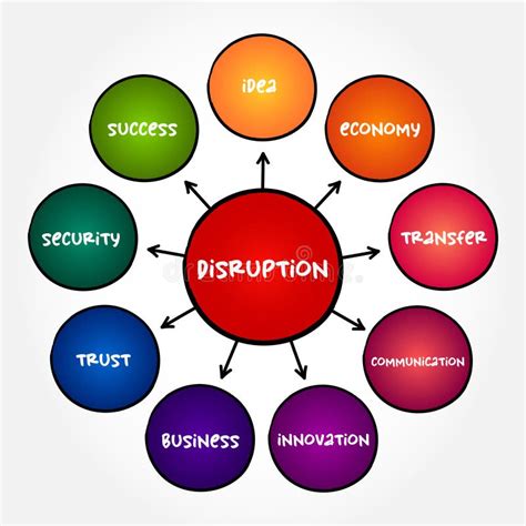 Disruption Disturbance Or Problems Which Interrupt An Event Activity