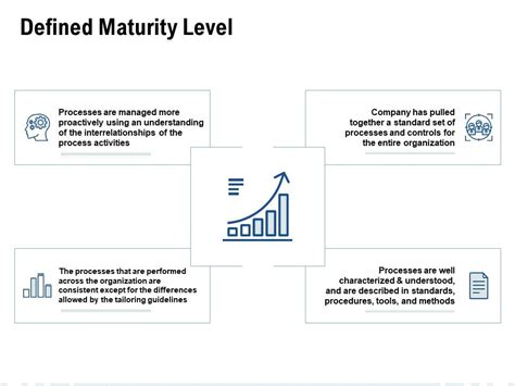 Defined Maturity Level Ppt Powerpoint Presentation Designs PowerPoint Presentation Designs