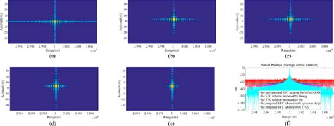 Figure 10 From A Space Time Coding Scheme With Time And Frequency Comb Like Chirp Waveforms For
