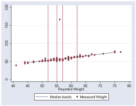 Applied Regression Analysis By John Fox Chapter 2 What Is Regression Analysis Stata Textbook