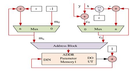 classified hough transform voting unit 4 3 peak detection the