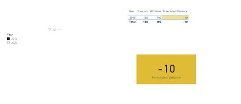 Solved Conditional Formatting On Cards Not Working When I