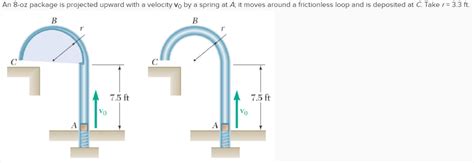 Solved Determine For The Second Loop The Smallest Velocity