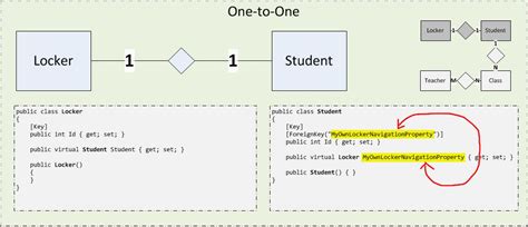 C Modelling With Code First Style In Entity Framework Stack Overflow