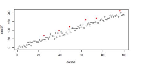 Linear Regression Assumptions And Diagnostics Using R GeeksforGeeks