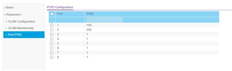 Setting Up Pfsense On Proxmox With Only Two Nics On My Dell T420 Server