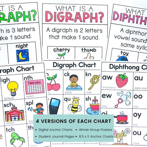Digraph Trigraph And Diphthong Phonics Anchor Charts And Classroom Posters Etsy