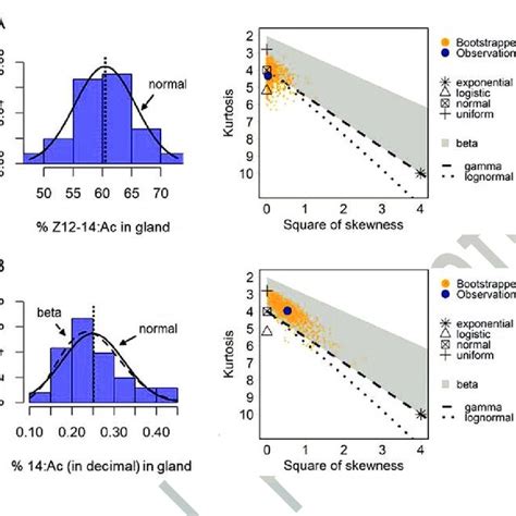 Field Trapping Of The Asian Corn Borer In Xinjiang Using 100 μg Of