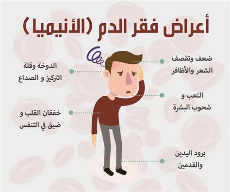 اعراض فقر الدم Health Facts Fitness Health Facts Life Skills Activities
