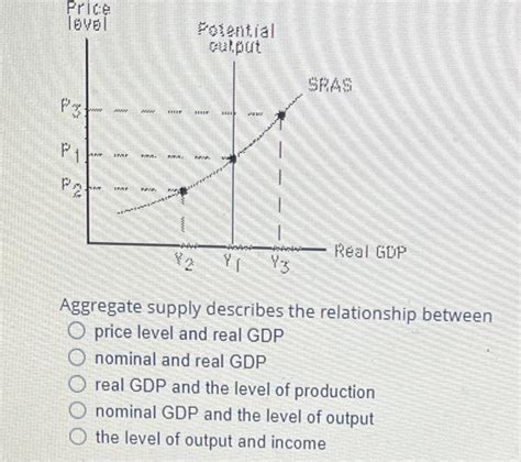 Solved Aggregate Supply Describes The Relationship Between Chegg