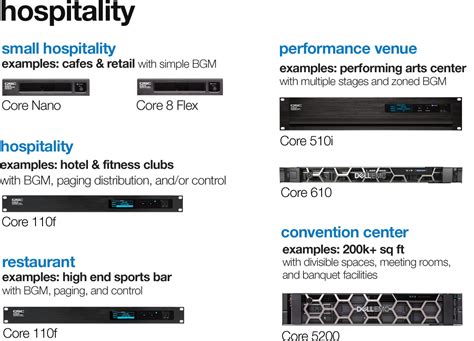 Procesadores Q SYS Core