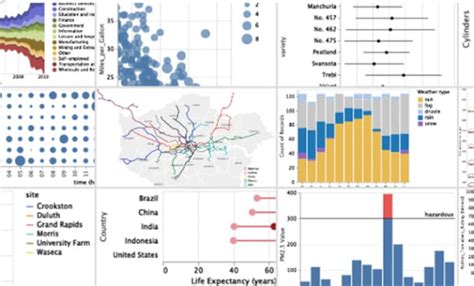 Use Data Visualization To Improve Business And Reporting By Eternityarena Fiverr