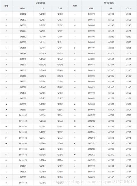 网页特殊符号html字符实体大全 Csdn博客 网页特殊符号html字符实体大全 Csdn博客