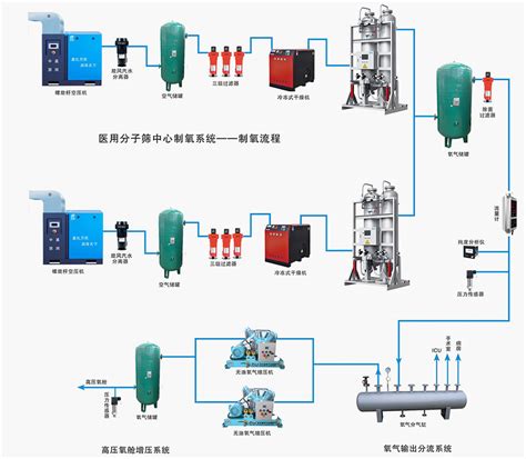 官网湖南嘉润医疗设备有限公司 制氧设备 制氧机 湖南嘉润医疗设备有限公司