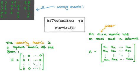 M X N Matrix Show That If A Is Any M X N Matrix Then Ima A And Ain