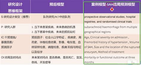 【临床预测模型】 10步建立完整的临床机器学习预测模型，5分钟搞定！！ 临床预测模型构建 Csdn博客