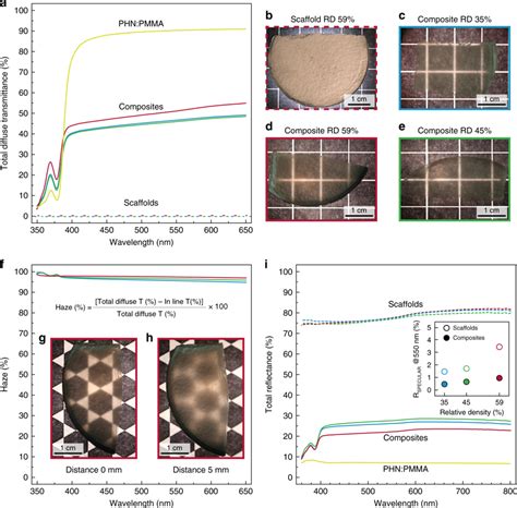 Transparent And Tough Bulk Composites Inspired By Nacre Biotech Communications