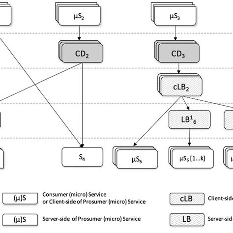 Online Ticketing System Choreography Download Scientific Diagram