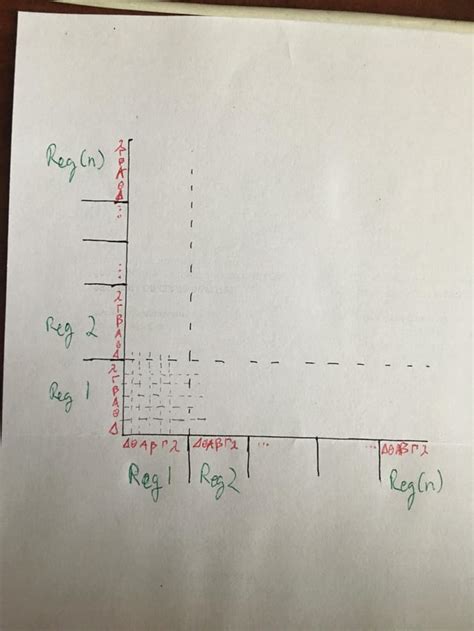Need Help Setting Axis Values For A Pcolor Graph The Axes Are